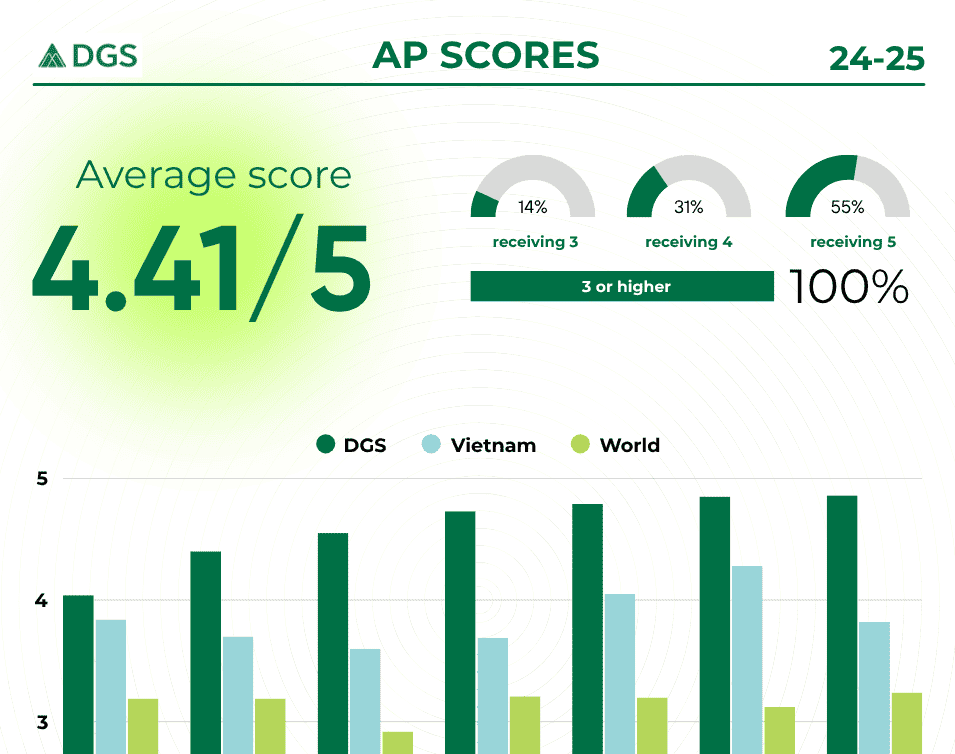 The DGS School | Delta Global School