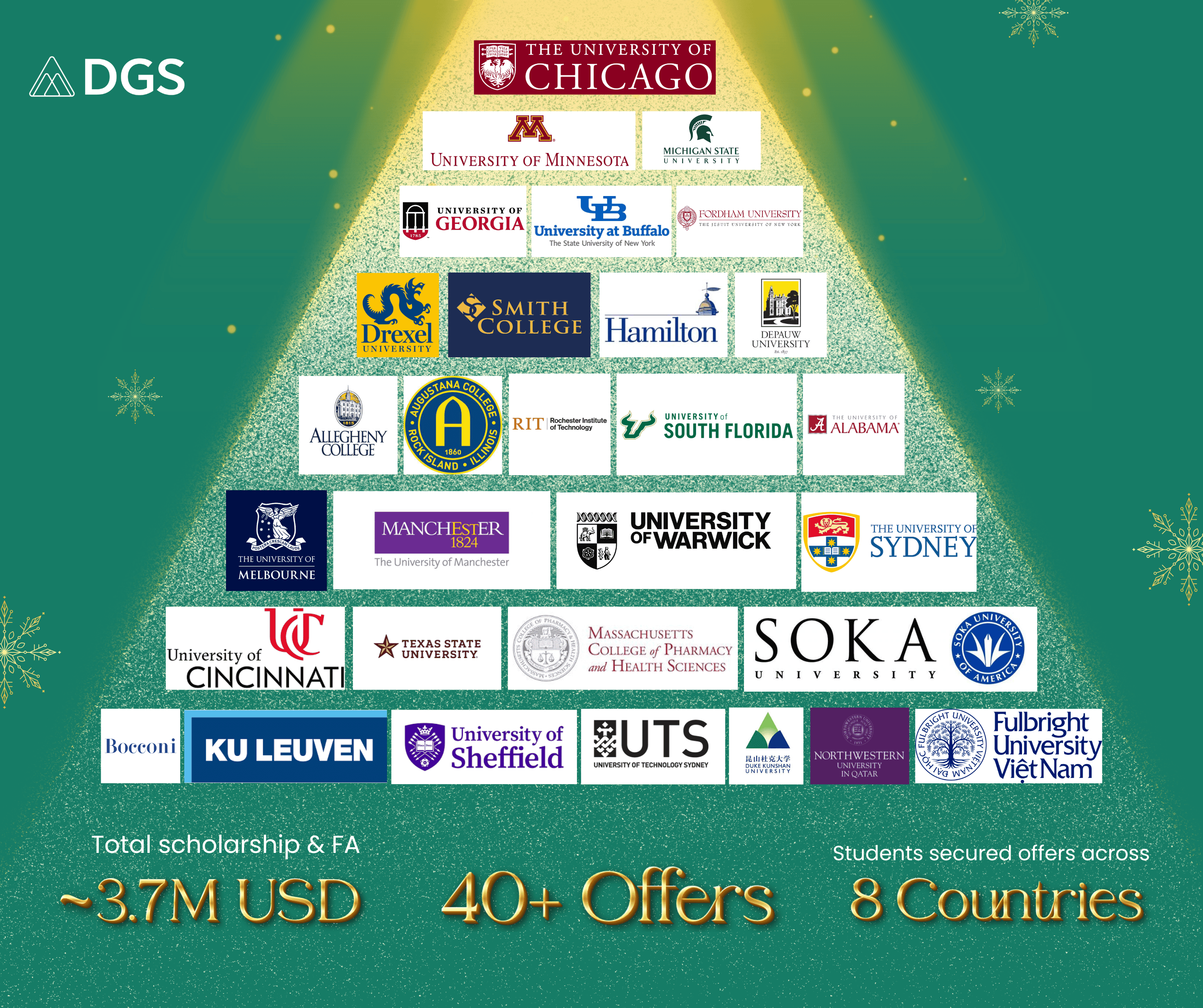 The DGS School | Delta Global School